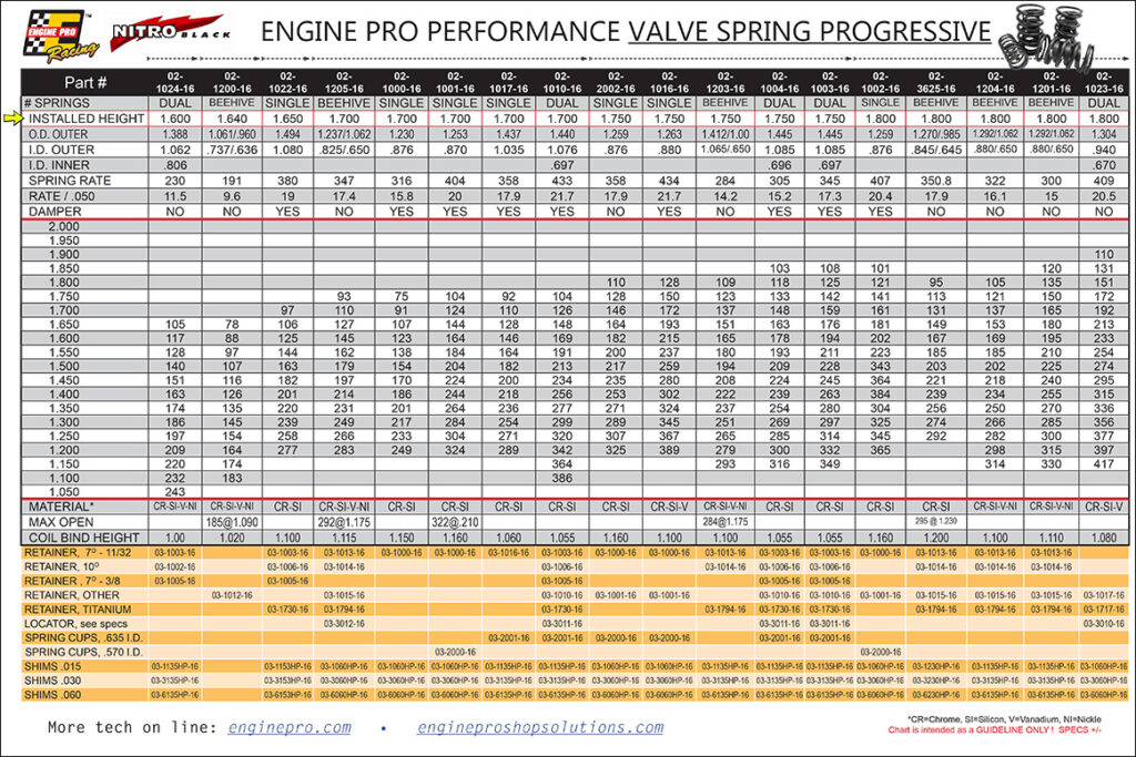 Tech Bulletins - Engine Pro